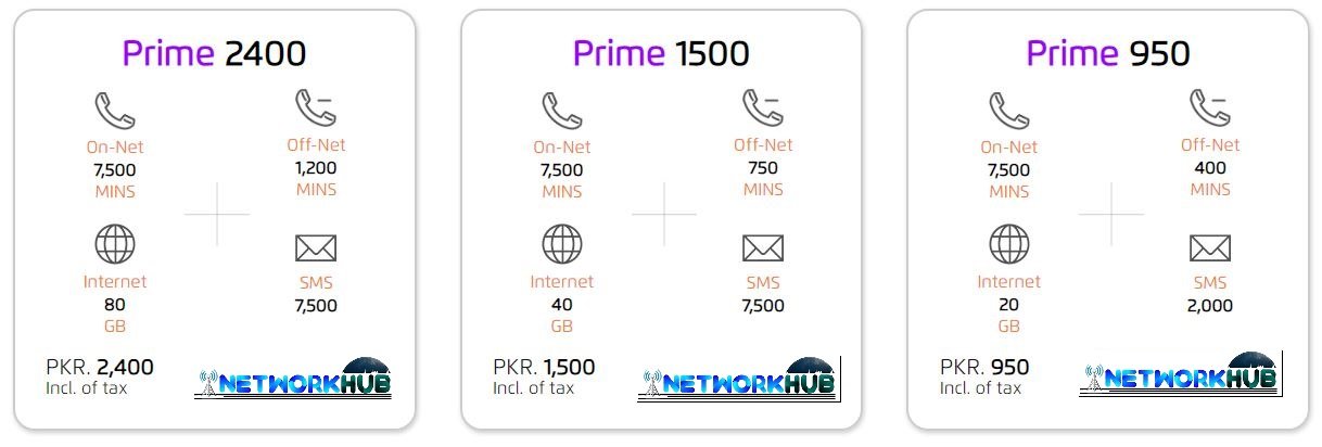 Ufone 4G SMS Bundle Offer - Network Hub